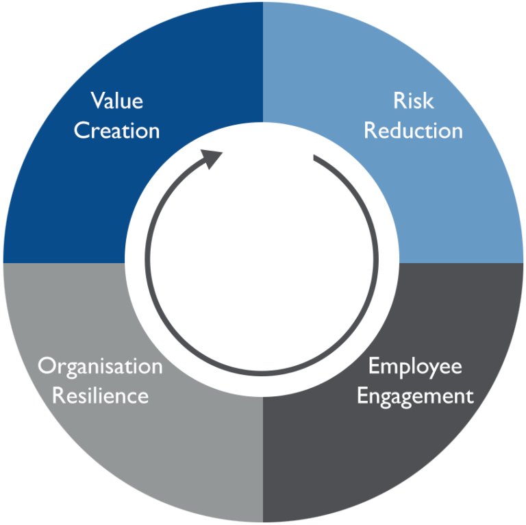 Wellbeing Leader - Improve Employee Health, Performance & Productivity